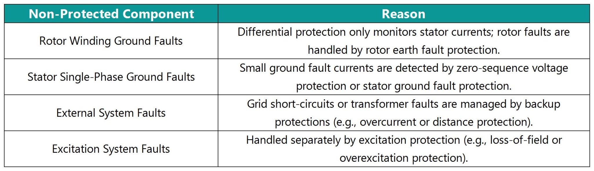 Generator Differential Protection: Function & Scope