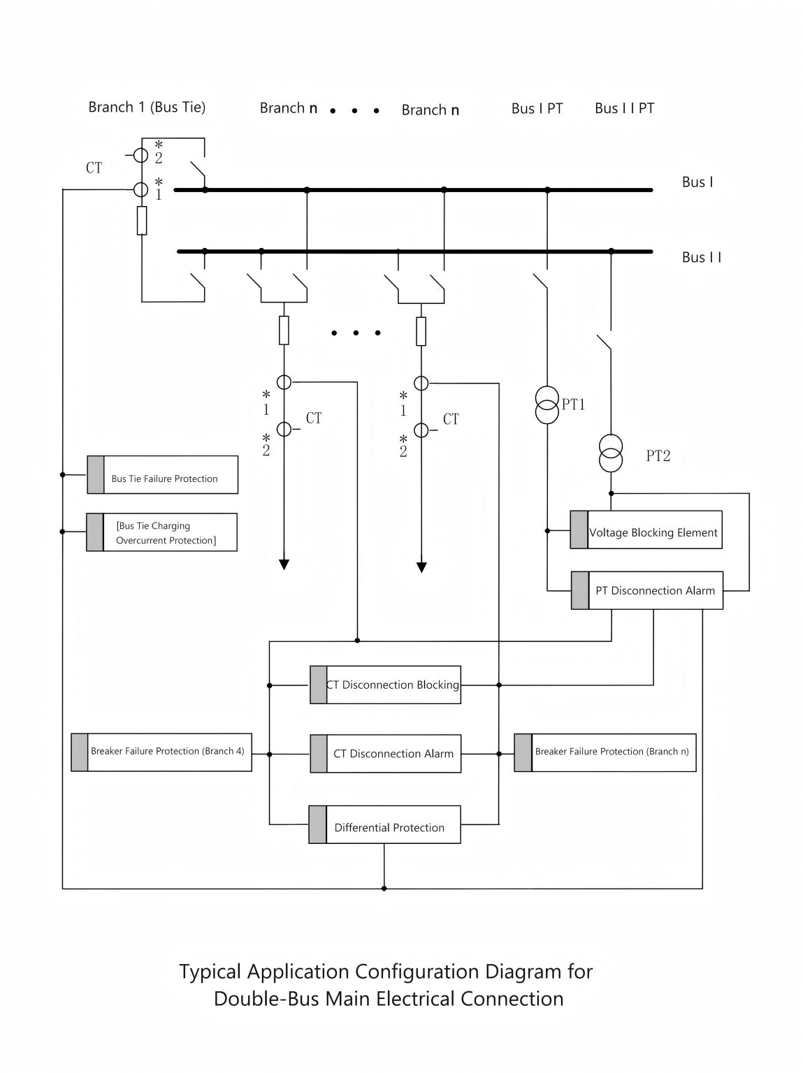 132KV Bus differential protection relay| Manufacturers & Price Guide
