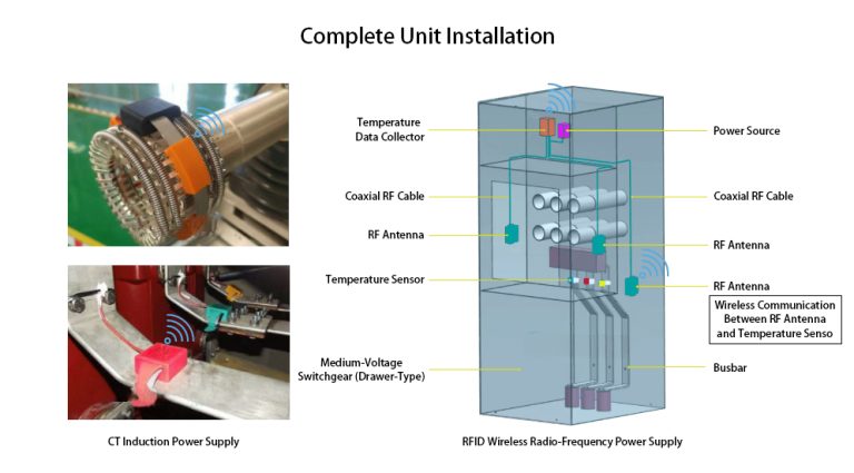 Wireless Temperature Monitoring System: Application in High-Voltage and ...