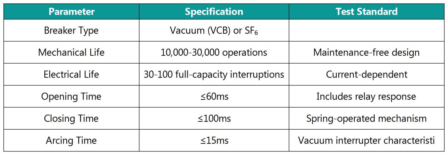 11kv switchgear | manufacturers, specification & Price