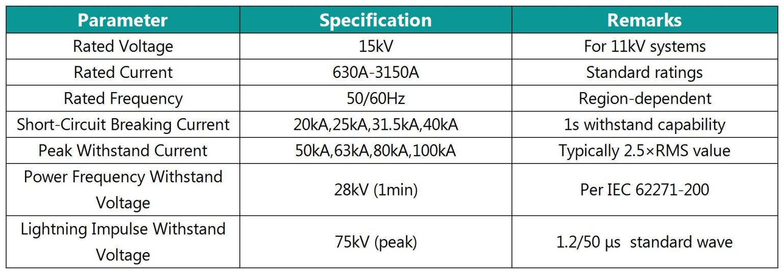 11kv switchgear | manufacturers, specification & Price