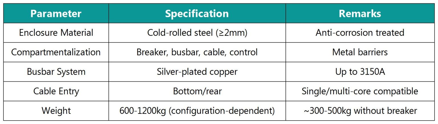 11kv switchgear | manufacturers, specification & Price